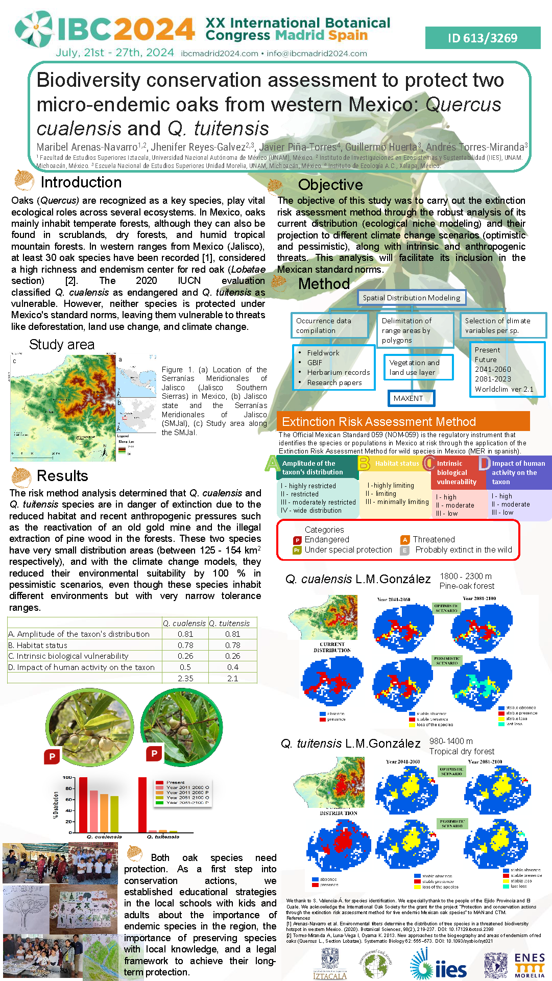 Biodiversity conservation assessment to protect two micro-endemic oaks ...
